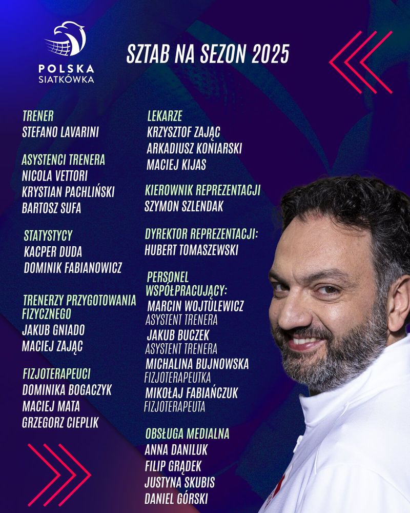 Szeroki skład reprezentacji kobiet na VNL 2025